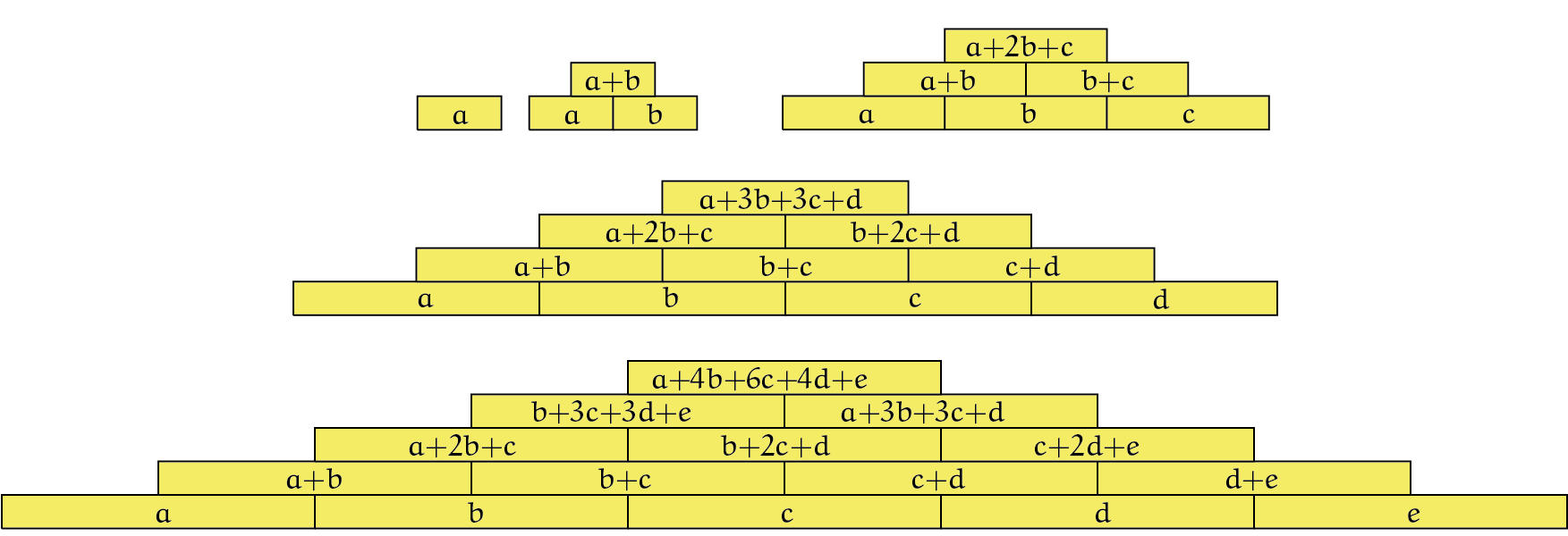 Pythagoras 61-2 | De omgekeerde driehoek van Pascal